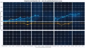 Solar Panel Reliability: What 20 Years of Real Data Reveals ...